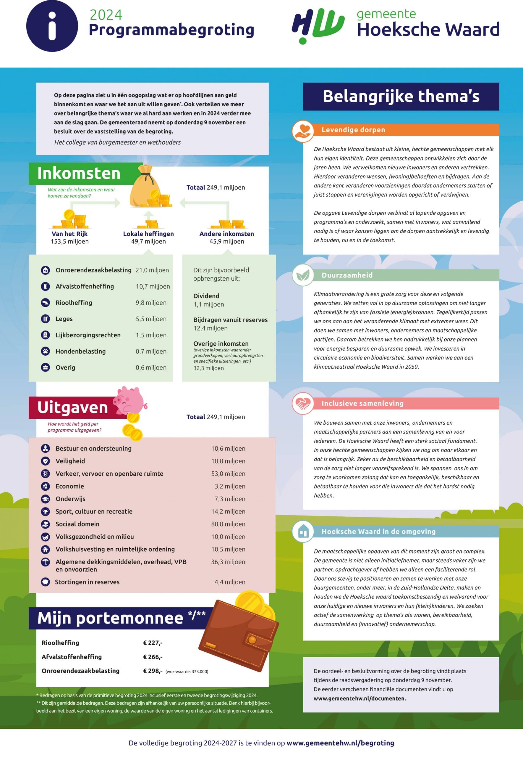 Begroting 2024 van de gemeente Hoeksche Waard - Gemeente Hoeksche Waard